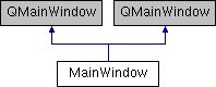 Mnist Viewer: MainWindow Class Reference